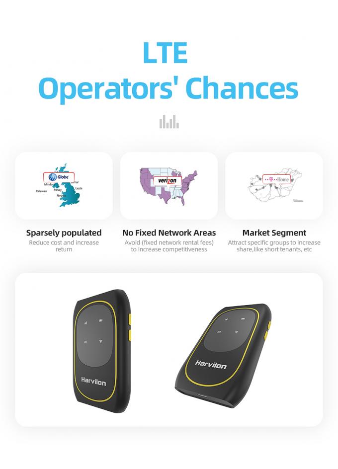 300mbps 3G 2G Portable 4G WIFI Router With Removable Battery