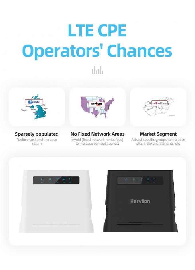 300Mbps 4G Lte CPE Router With Sim Card Slot CAT6