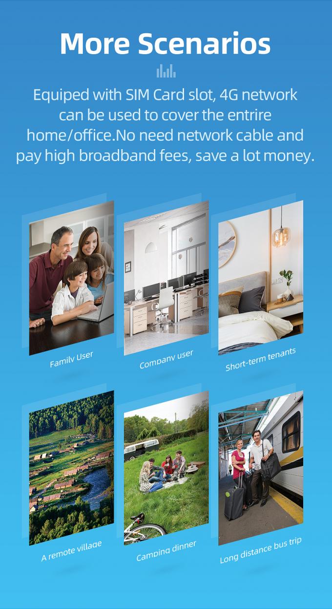 150Mbps CPE LTE Home 4G Wifi Router With RJ11 SIM Card