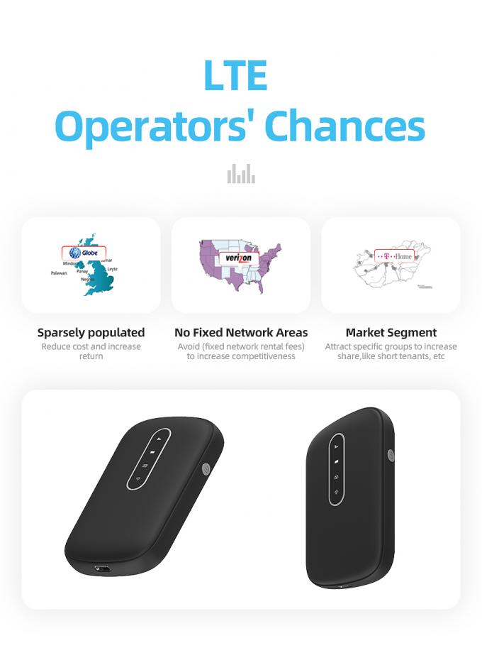 Portable 4G LTE CAT4 Pocket Mobile WiFi Router 300Mbps MIMO