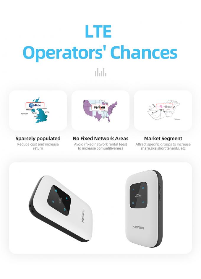 2100mAh Battery FDD TDD LTE 4G MIFI Router 150Mbps With LED Screen