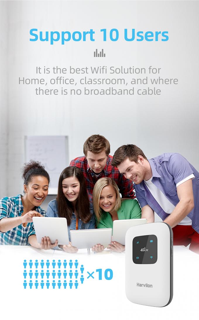 2100mAh Battery FDD TDD LTE 4G MIFI Router 150Mbps With LED Screen