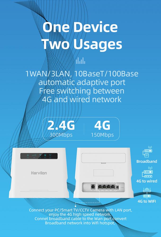 Mobile 150Mbps 4G Lte Indoor Router With SIM Card Slot