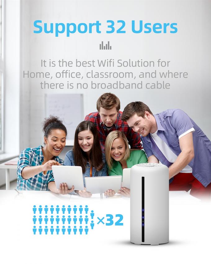 2.4GHz 5G NR 5Ghz Wifi Modem Router N1 N41 N77 N78 N79