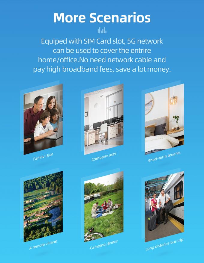 2.4GHz 5G NR 5Ghz Wifi Modem Router N1 N41 N77 N78 N79